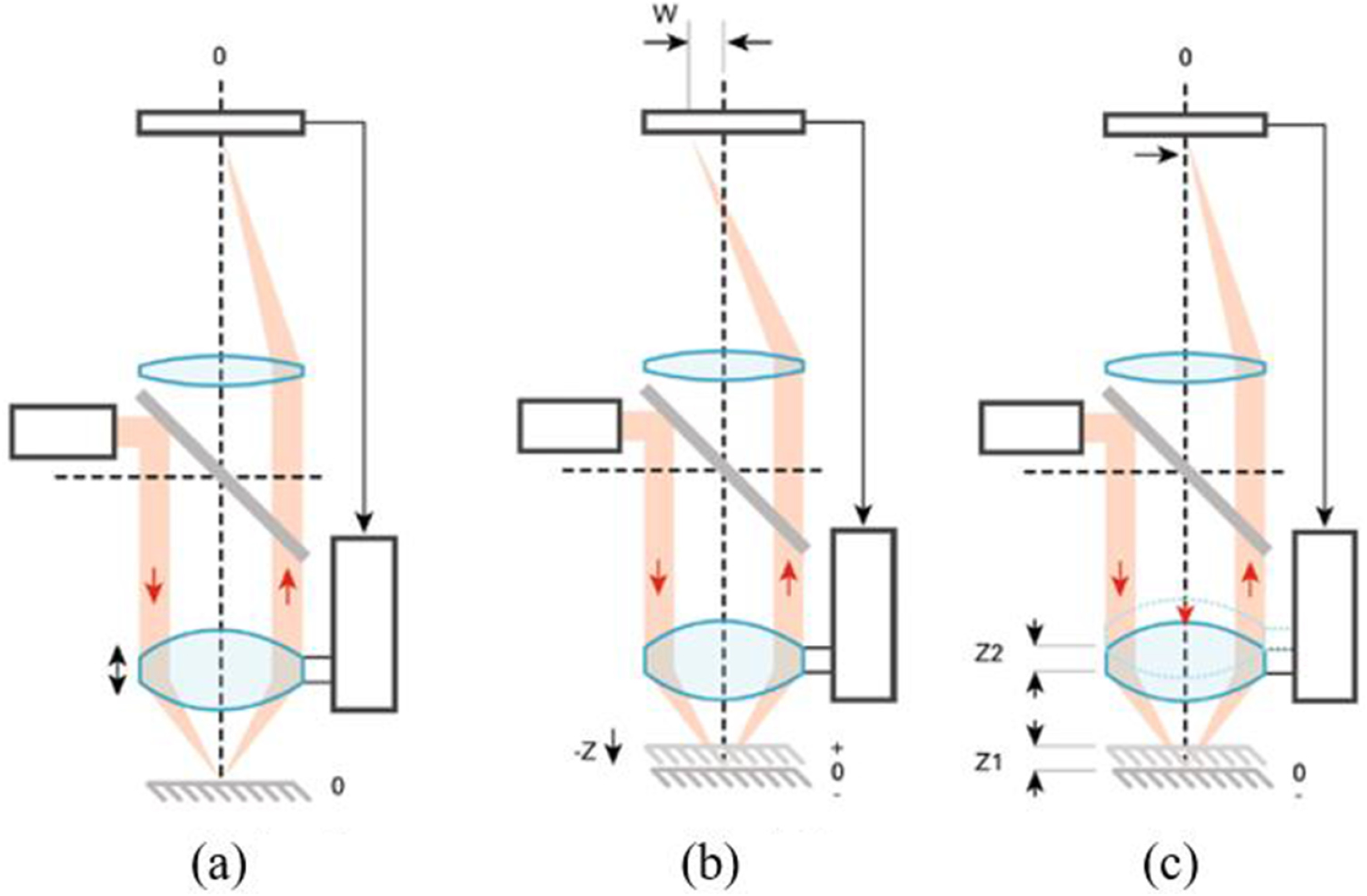 Residual flatness and scale calibration for a point autofocus surface ...