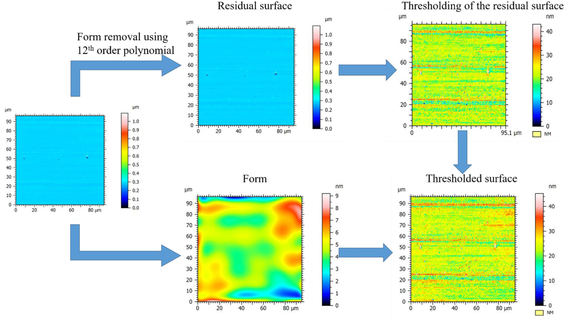 Residual flatness and scale calibration for a point autofocus surface ...
