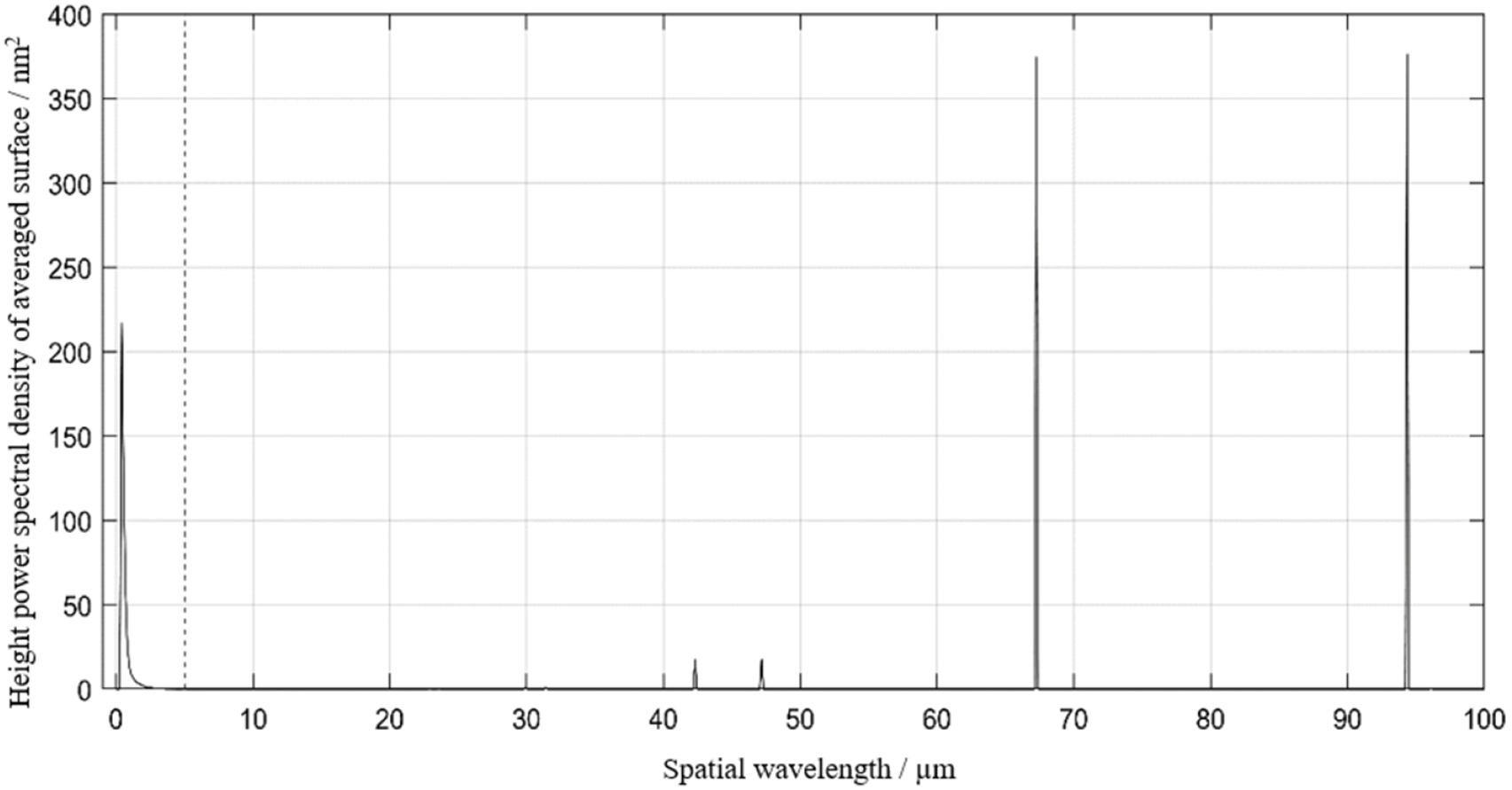 Residual flatness and scale calibration for a point autofocus surface ...