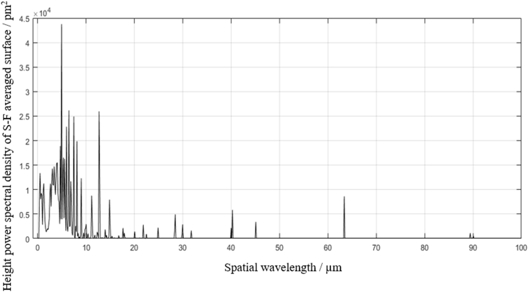 Residual flatness and scale calibration for a point autofocus surface ...