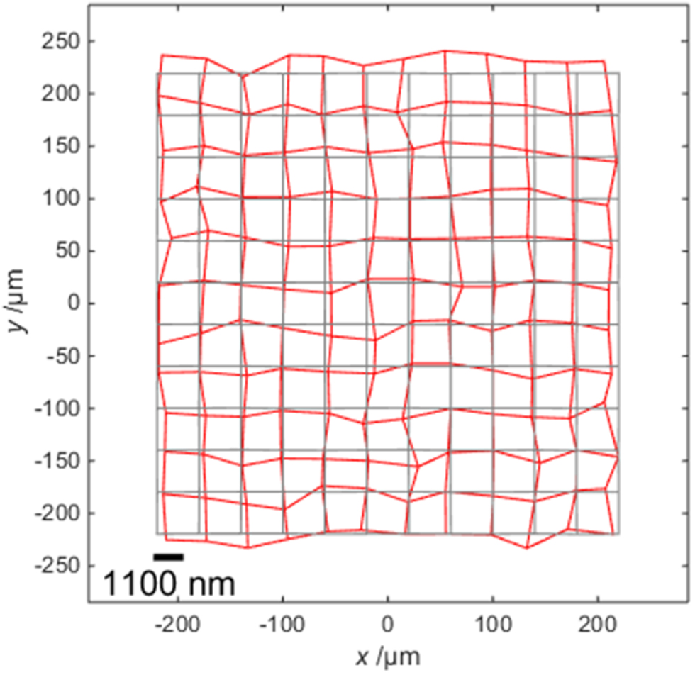 Residual flatness and scale calibration for a point autofocus surface ...
