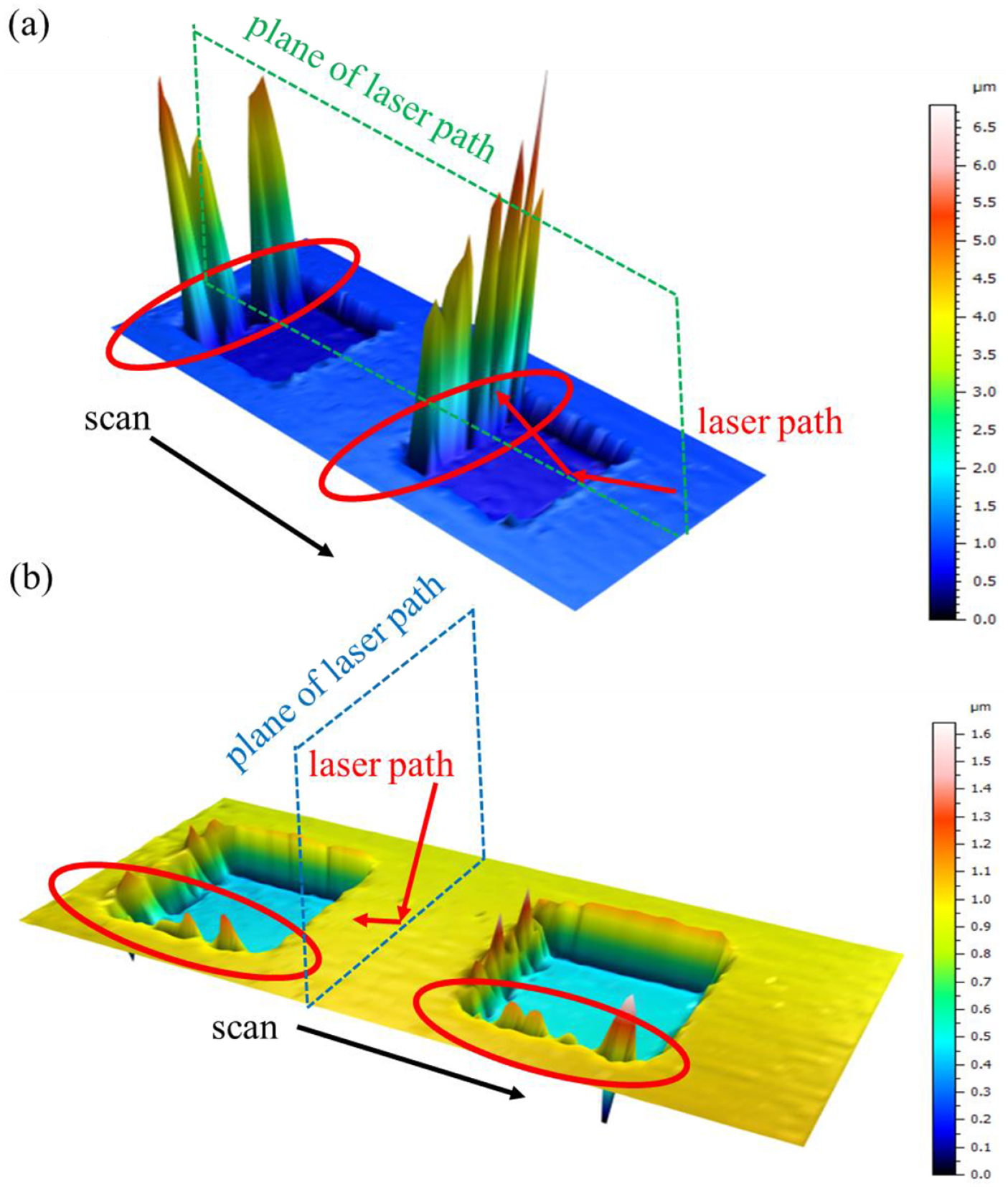 Residual flatness and scale calibration for a point autofocus surface ...