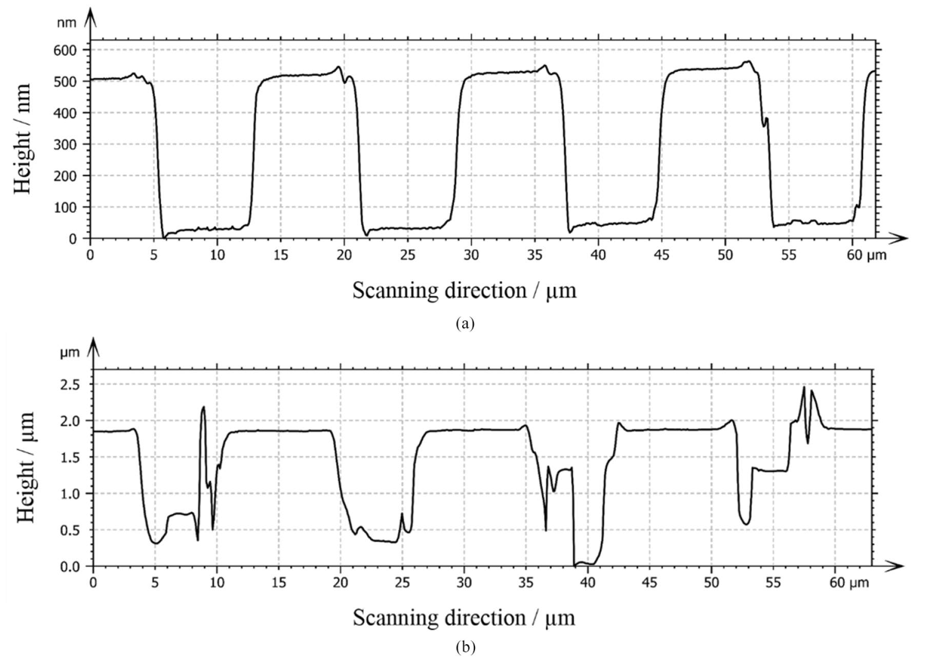 Residual flatness and scale calibration for a point autofocus surface ...
