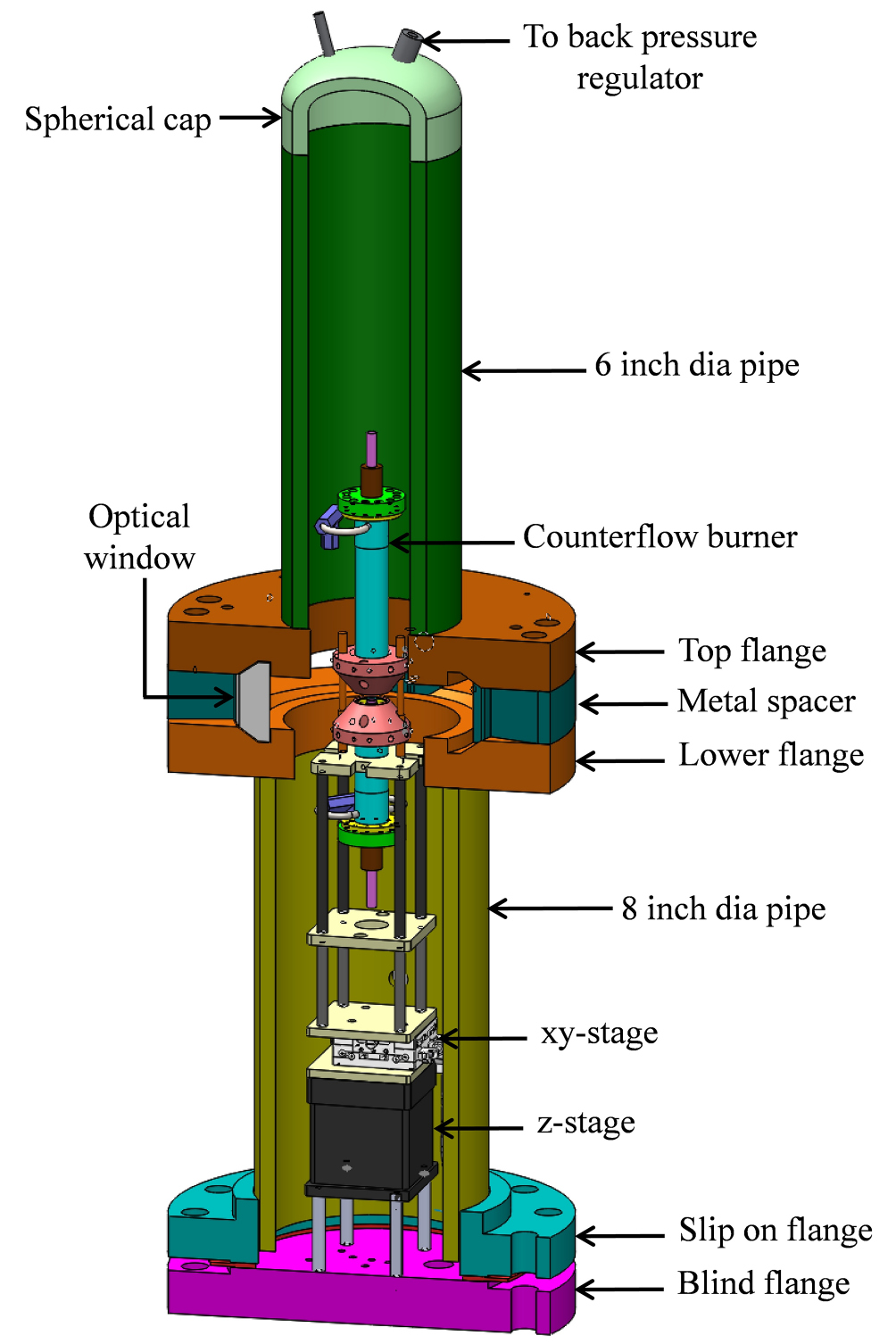 An experimental apparatus to measure soot morphology at high pressures ...