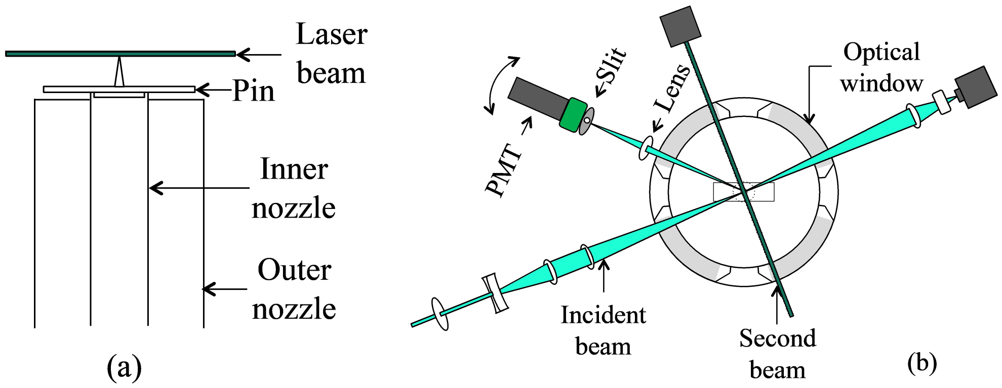 An experimental apparatus to measure soot morphology at high pressures ...