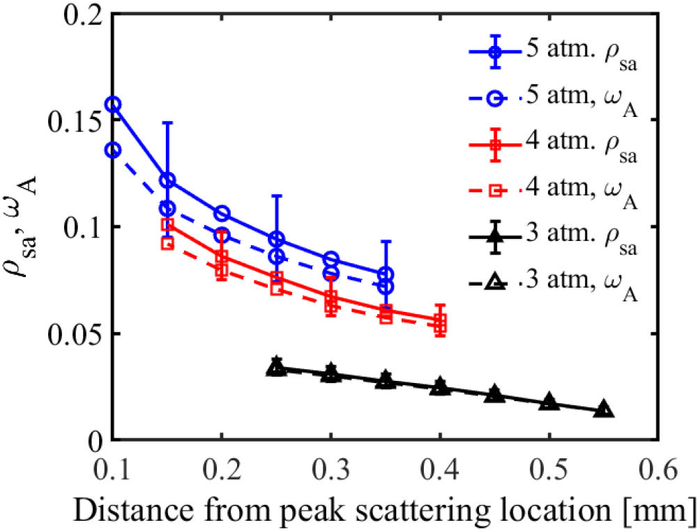 An experimental apparatus to measure soot morphology at high pressures ...