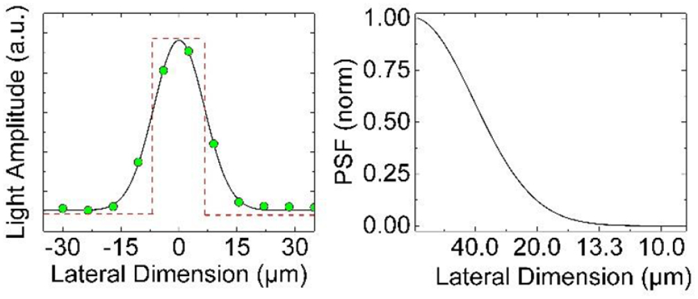 High-speed digital light source photocurrent mapping system - IOPscience