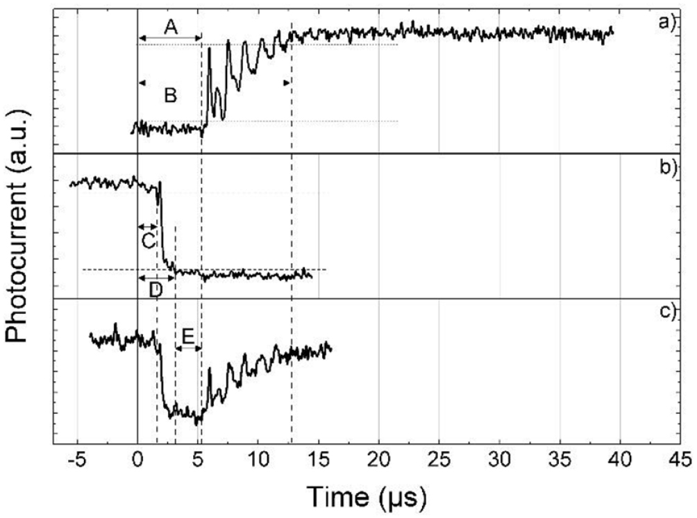 High-speed digital light source photocurrent mapping system - IOPscience