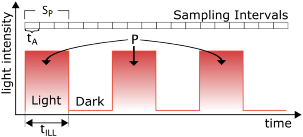 High-speed digital light source photocurrent mapping system - IOPscience
