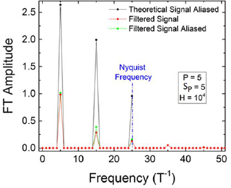 High-speed digital light source photocurrent mapping system - IOPscience