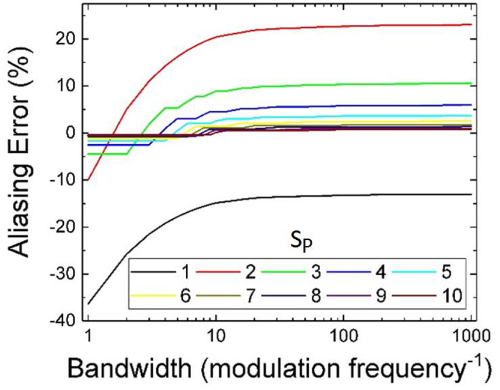 High-speed digital light source photocurrent mapping system - IOPscience
