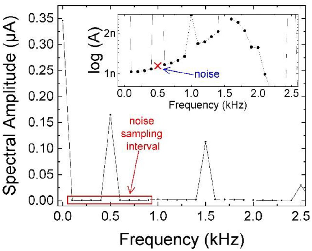 High-speed digital light source photocurrent mapping system - IOPscience