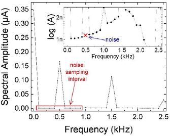 High-speed digital light source photocurrent mapping system - IOPscience
