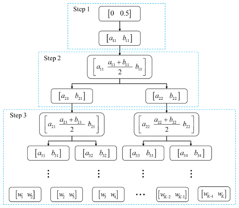 A dichotomy-based variational mode decomposition method for rotating ...