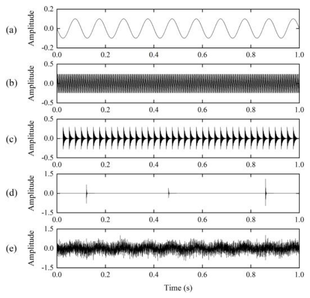 A dichotomy-based variational mode decomposition method for rotating ...