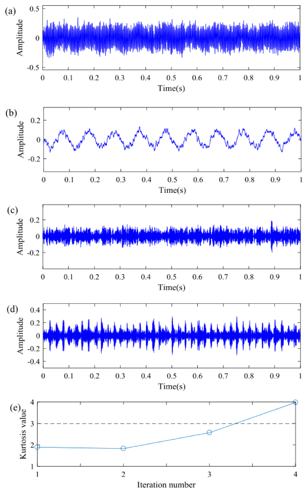 A dichotomy-based variational mode decomposition method for rotating ...