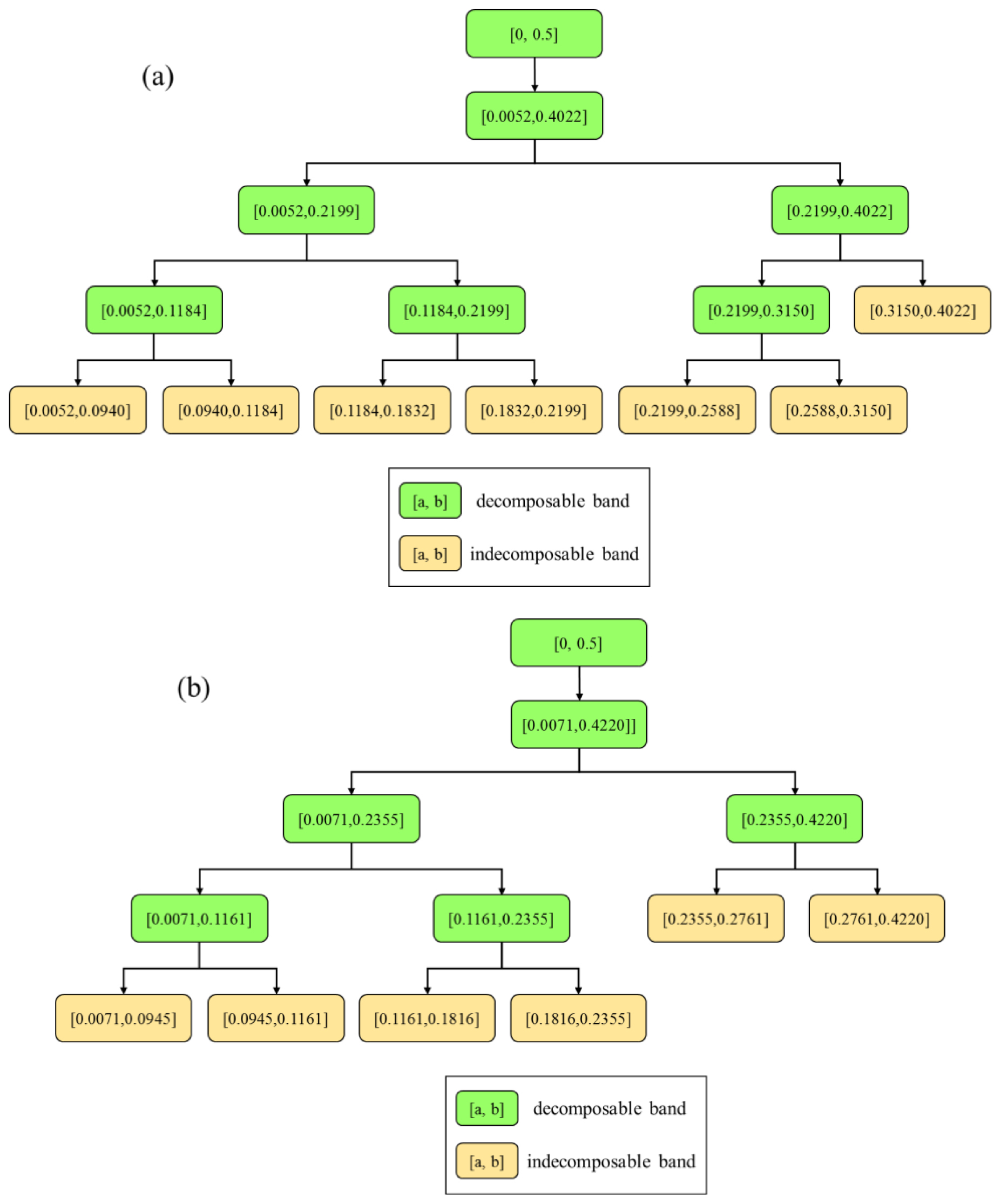 A dichotomy-based variational mode decomposition method for rotating ...