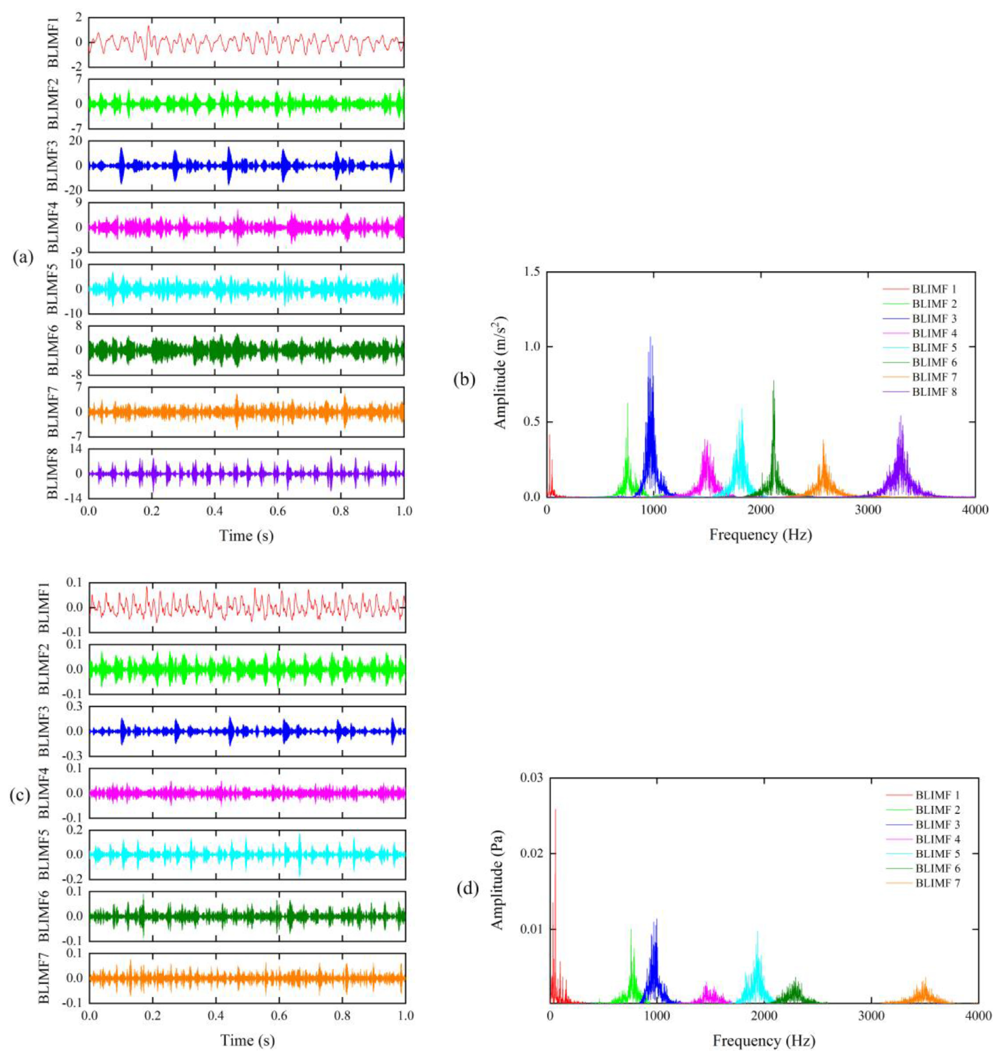 A dichotomy-based variational mode decomposition method for rotating ...