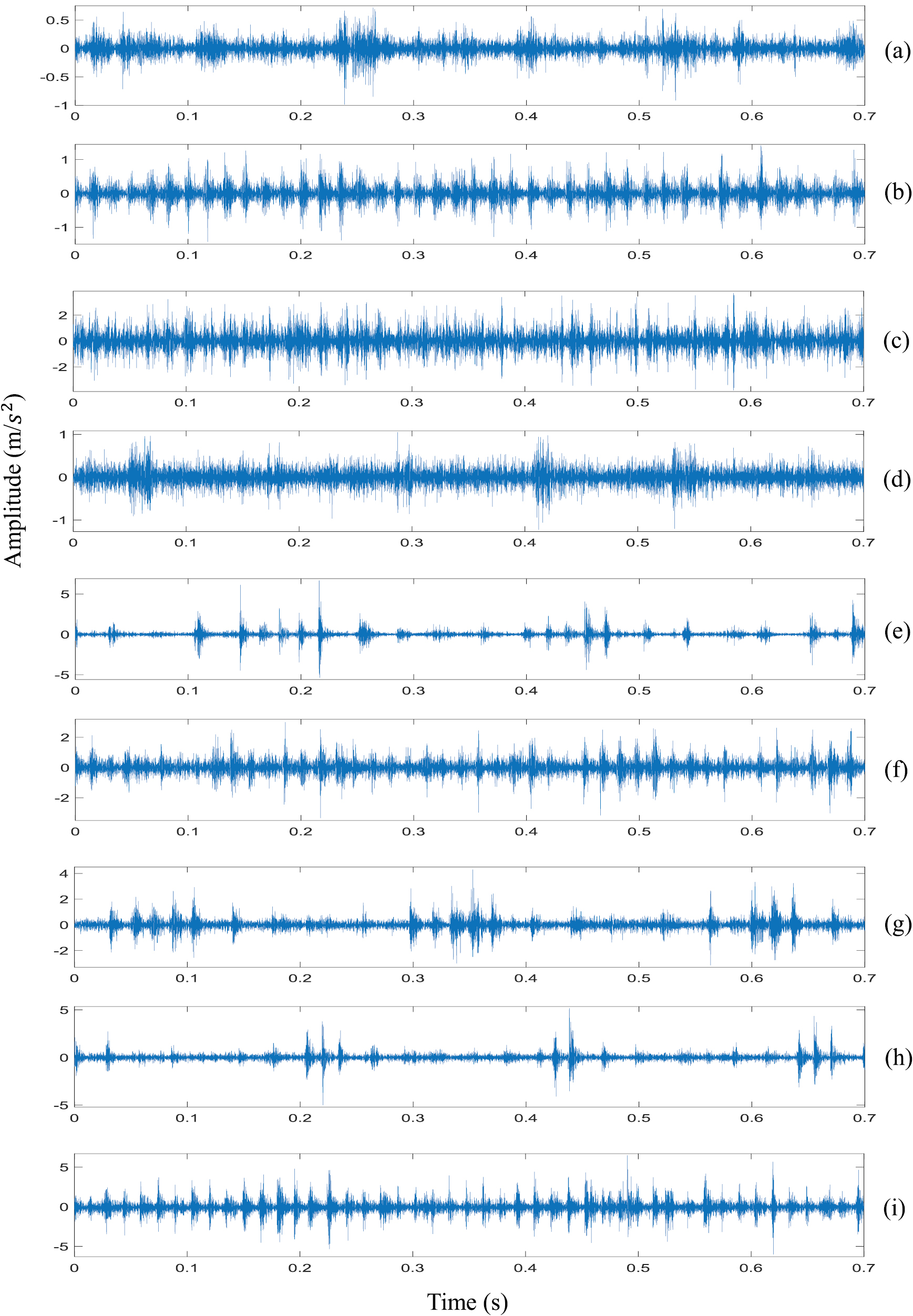 An optimal deep sparse autoencoder with gated recurrent unit for rolling bearing fault diagnosis ...