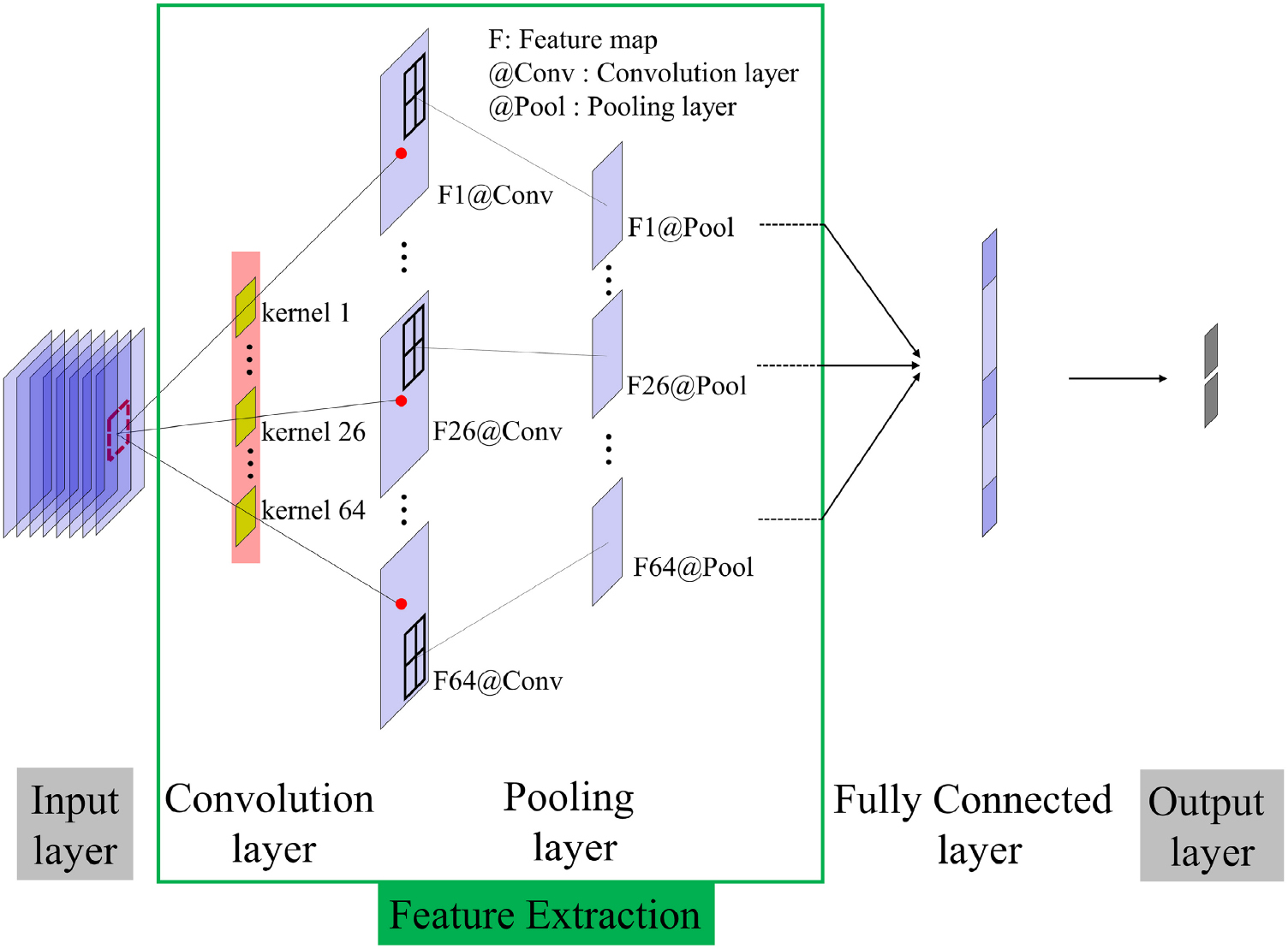 Strain measurement during tensile testing using deep learning-based ...