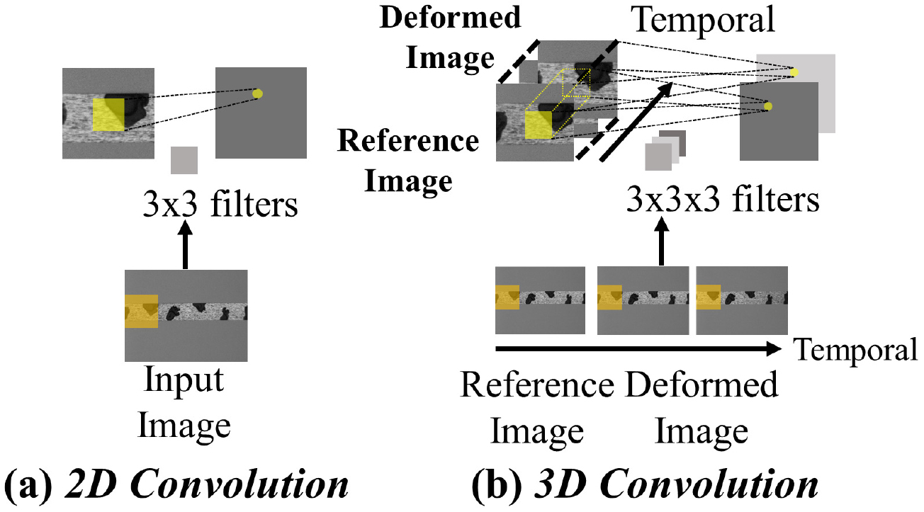 Strain measurement during tensile testing using deep learning-based ...