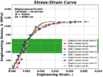 Strain measurement during tensile testing using deep learning-based ...
