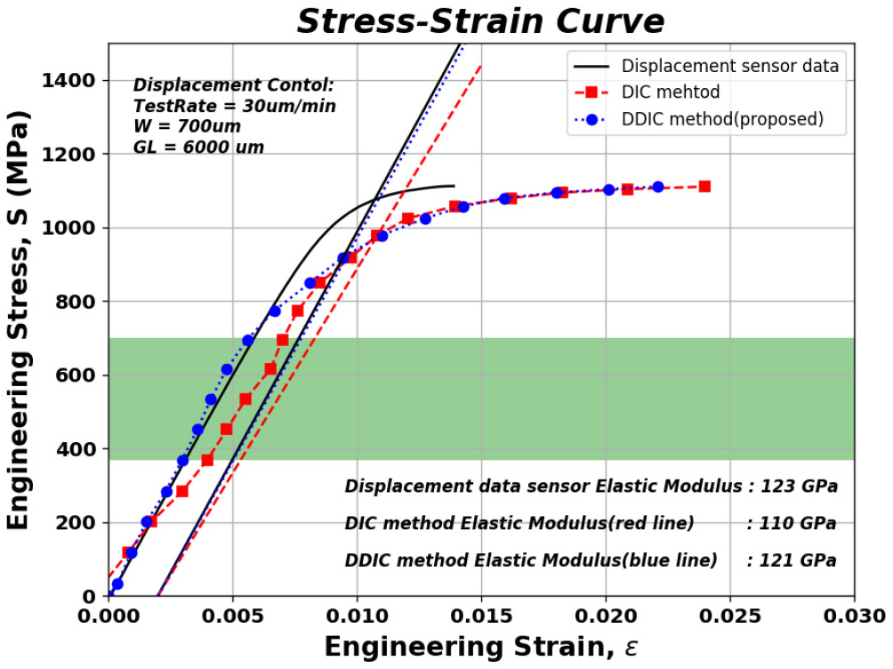 Strain measurement during tensile testing using deep learning-based ...