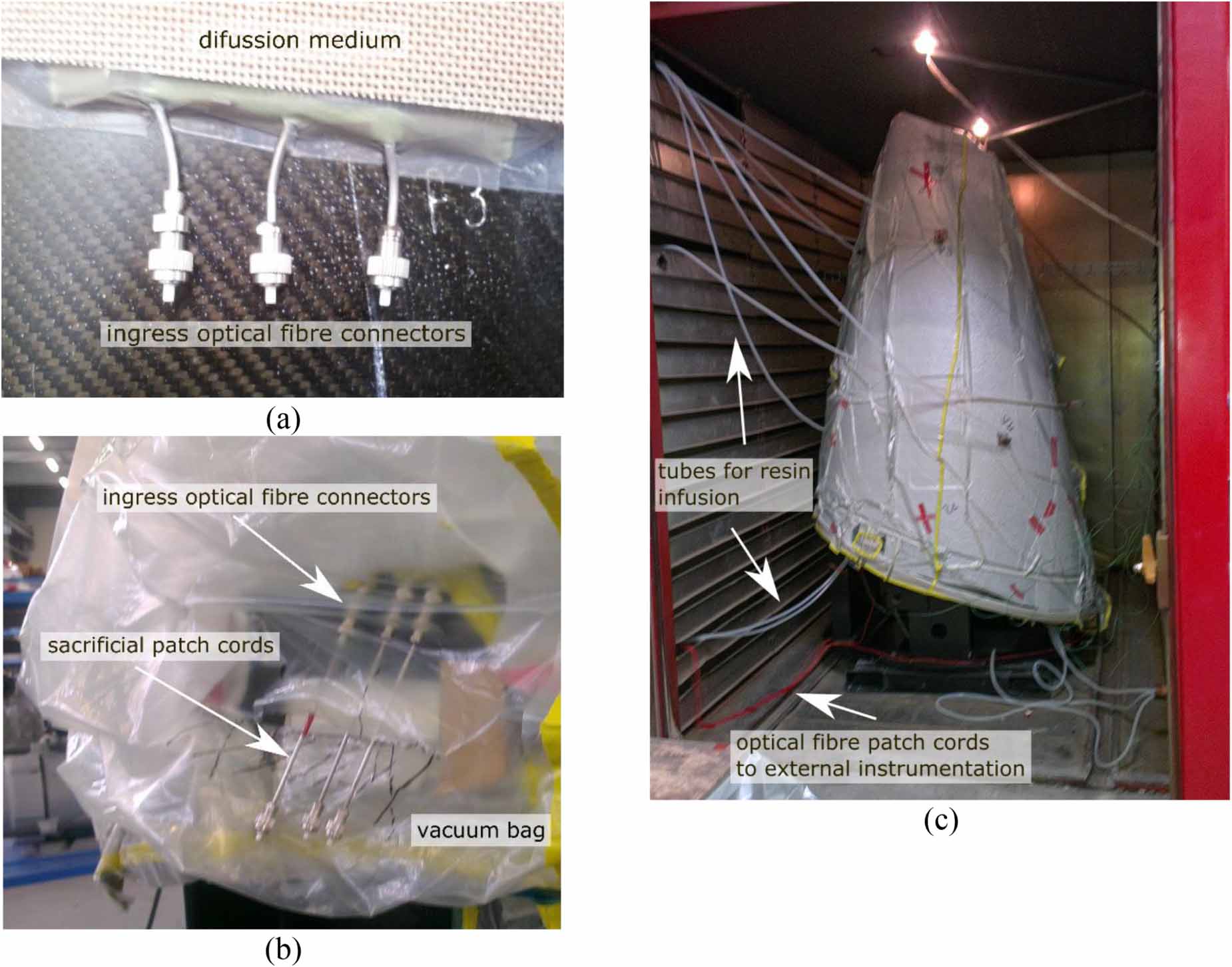 Production process monitoring and post-production strain measurement on ...