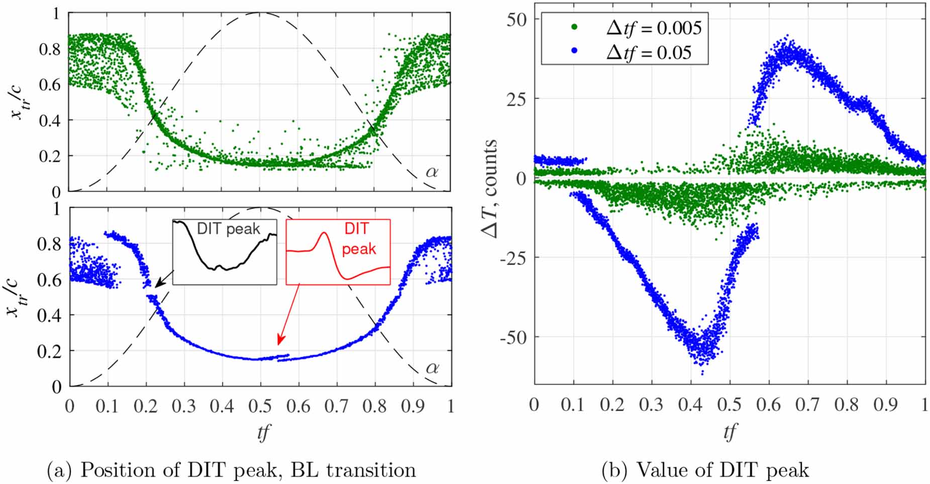 Infrared thermography for boundary layer transition measurements ...