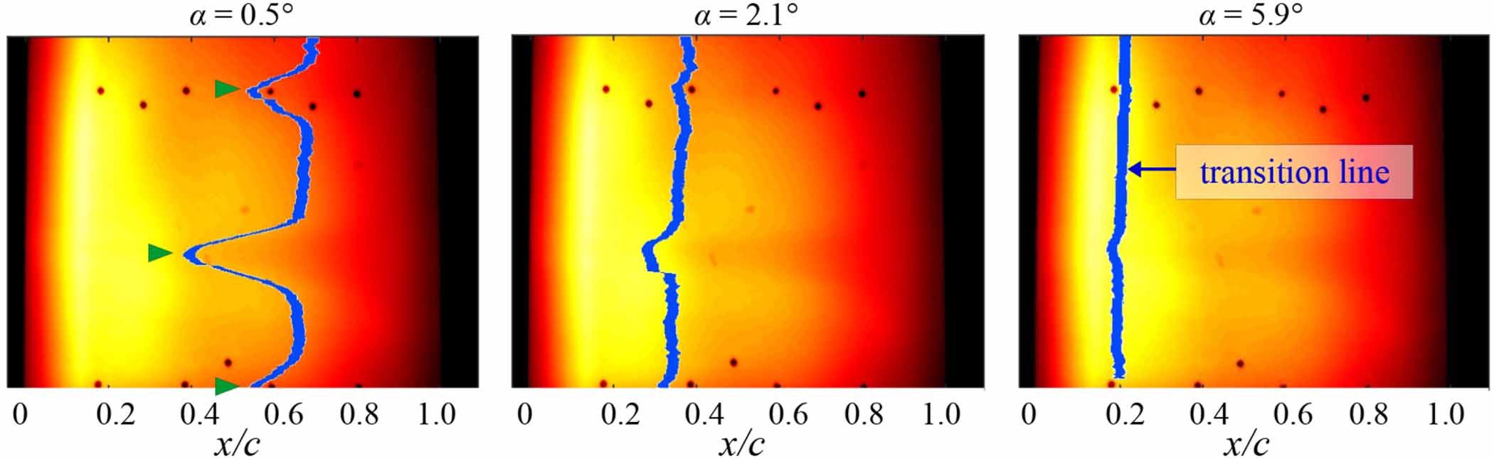 Infrared thermography for boundary layer transition measurements - IOPscience