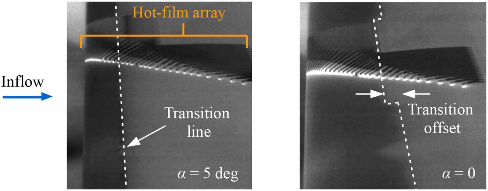 Infrared thermography for boundary layer transition measurements ...