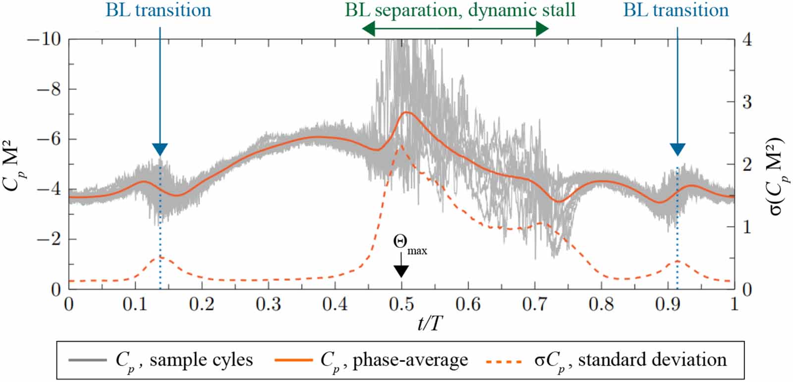 Infrared thermography for boundary layer transition measurements ...