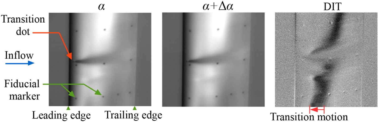 Infrared thermography for boundary layer transition measurements ...