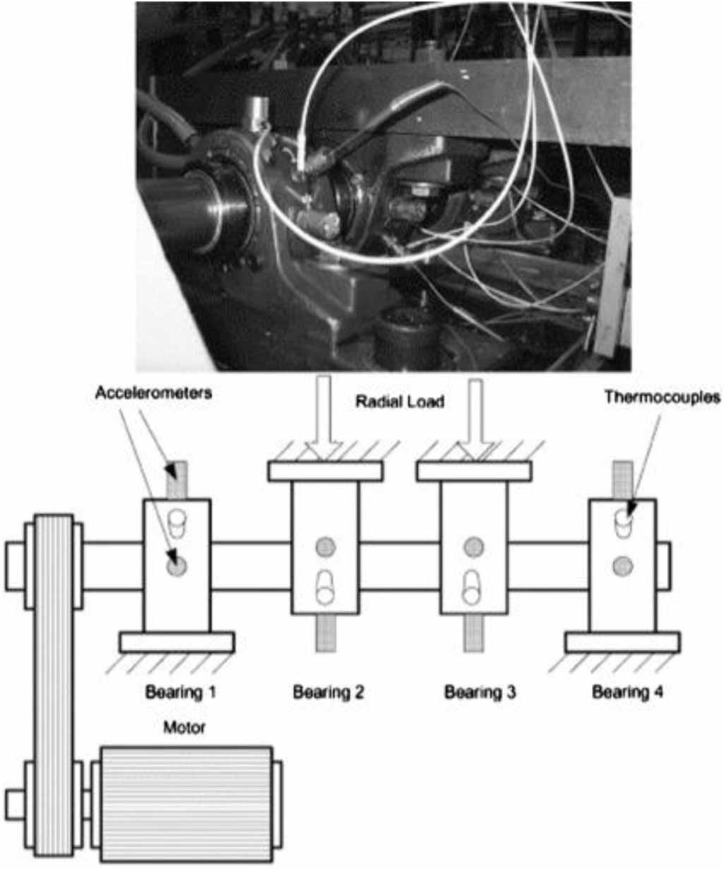 A scale independent flexible bearing health monitoring index based on ...
