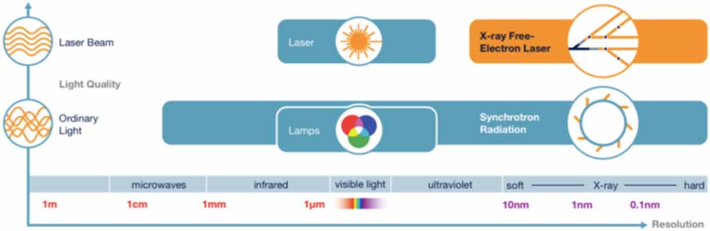 Utilization of RADFET sensors for x-ray undulators: experiential ...