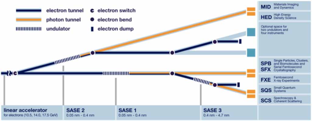 Utilization of RADFET sensors for x-ray undulators: experiential ...