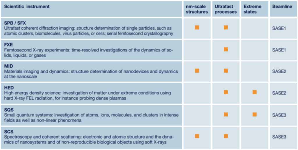 Utilization of RADFET sensors for x-ray undulators: experiential ...