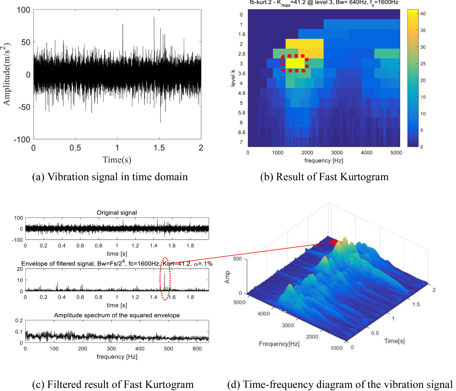 The VMD-scale space based hoyergram and its application in rolling ...