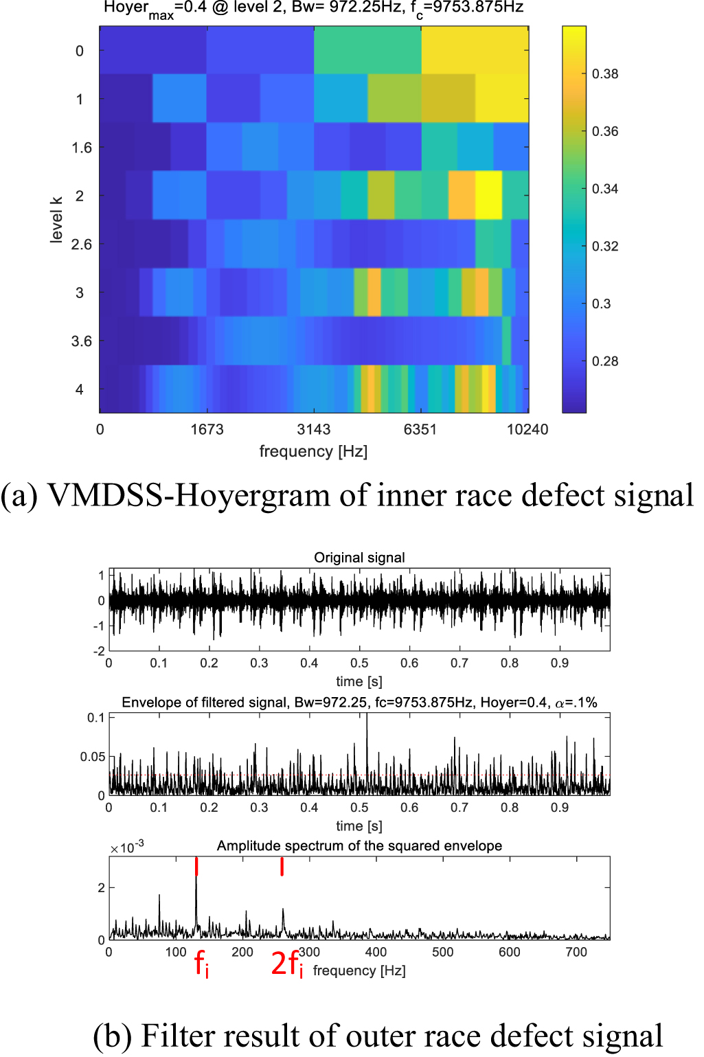 The VMD-scale space based hoyergram and its application in rolling ...