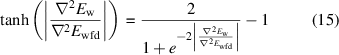 An energy time-convexity second-order synchrosqueezing transform and application in weak fault ...