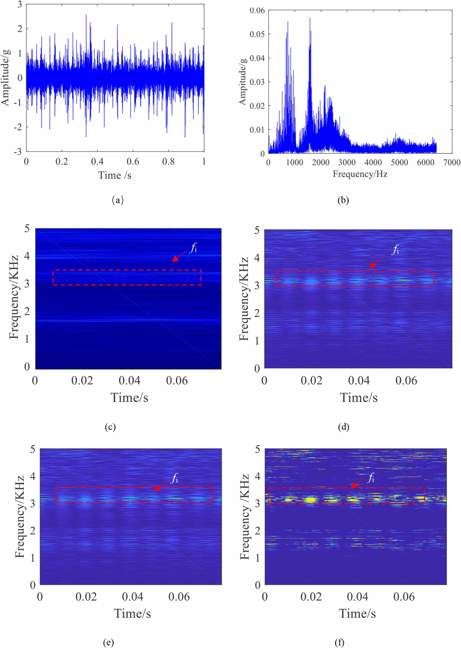 An energy time-convexity second-order synchrosqueezing transform and application in weak fault ...