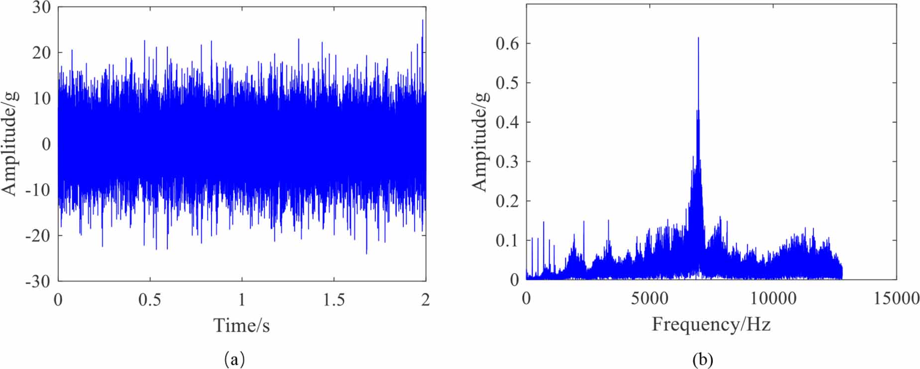 An energy time-convexity second-order synchrosqueezing transform and application in weak fault ...