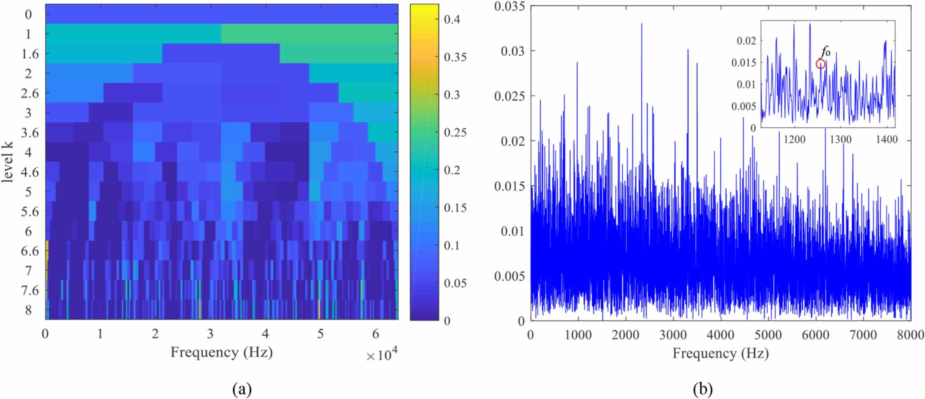 An energy time-convexity second-order synchrosqueezing transform and application in weak fault ...