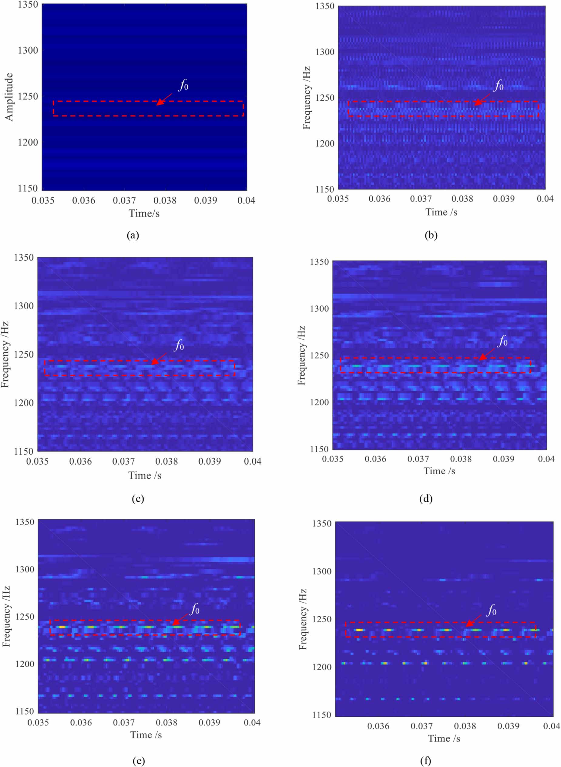 An energy time-convexity second-order synchrosqueezing transform and application in weak fault ...