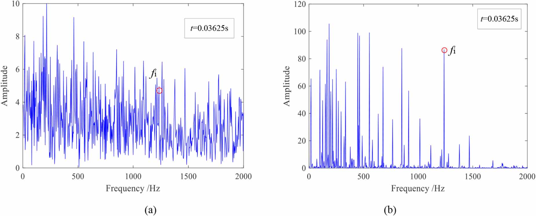 An energy time-convexity second-order synchrosqueezing transform and application in weak fault ...