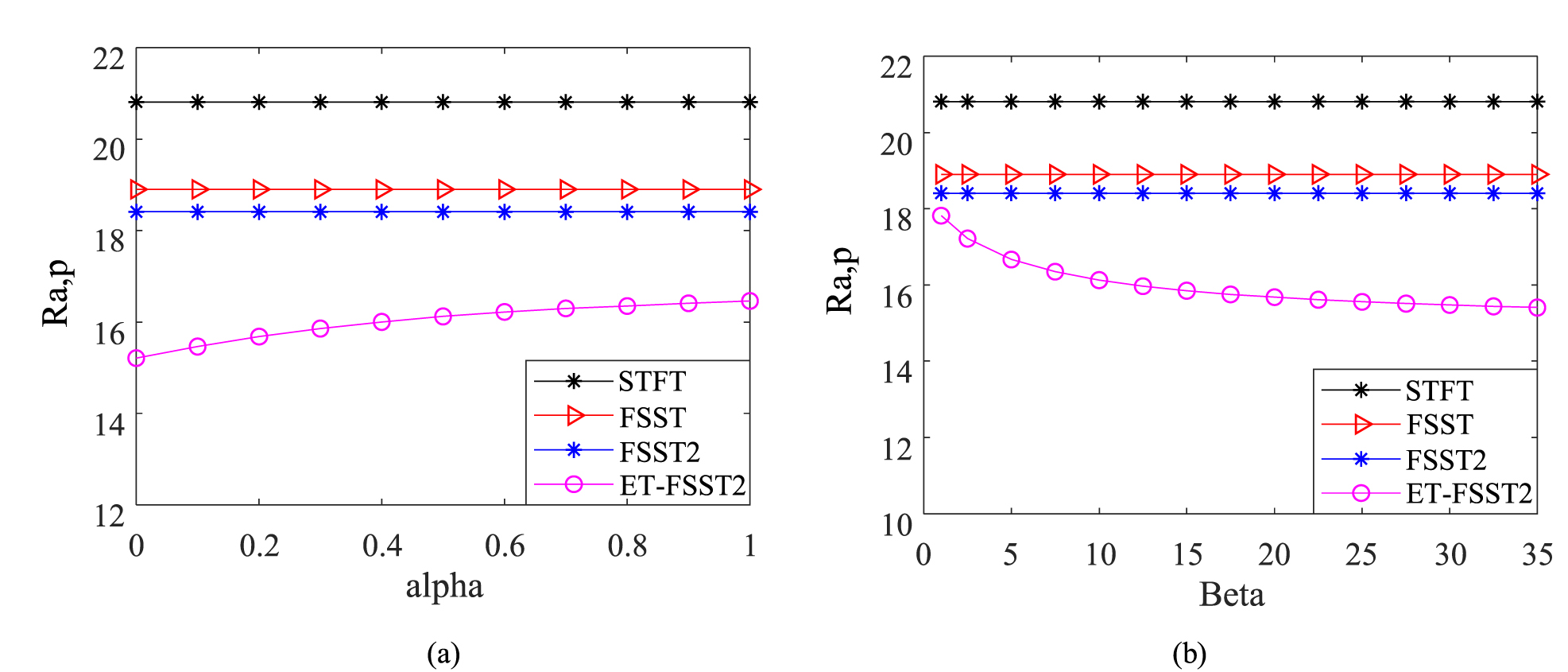 An energy time-convexity second-order synchrosqueezing transform and application in weak fault ...