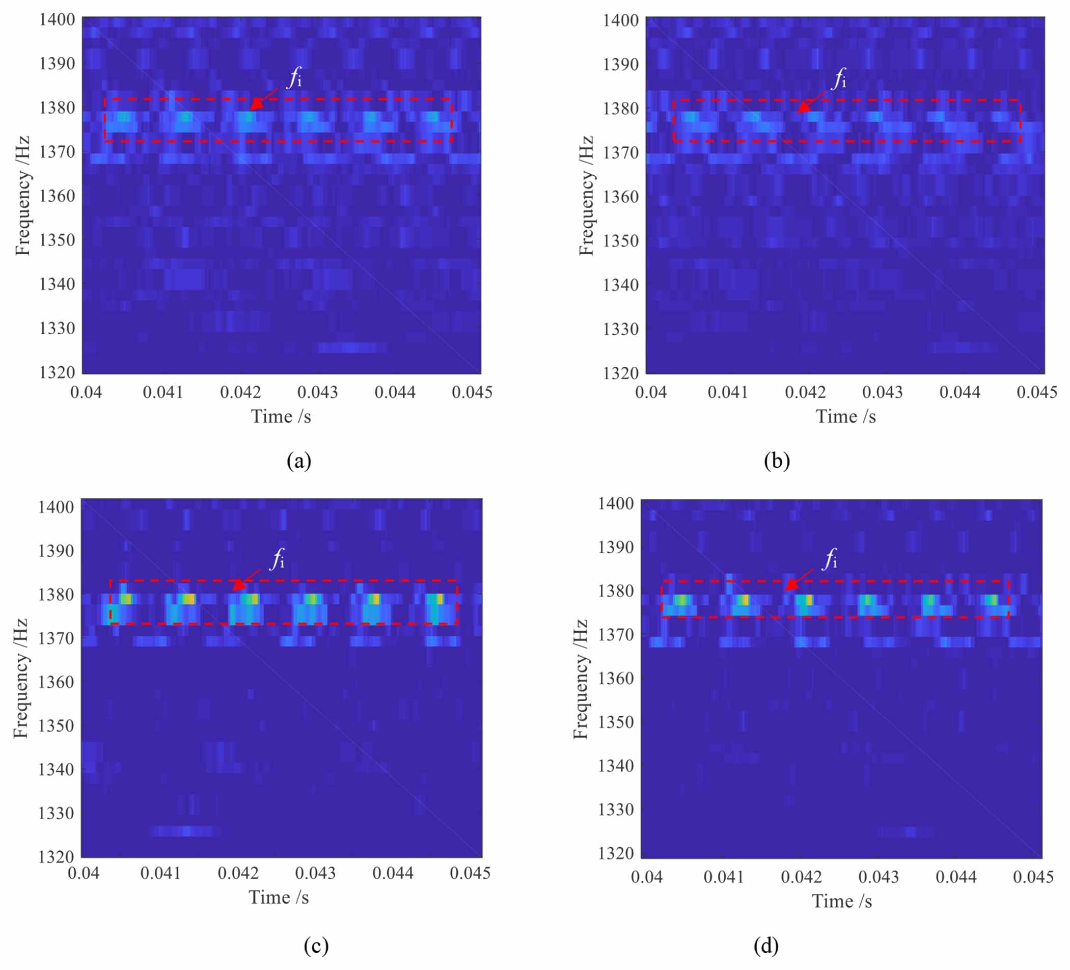 An energy time-convexity second-order synchrosqueezing transform and application in weak fault ...