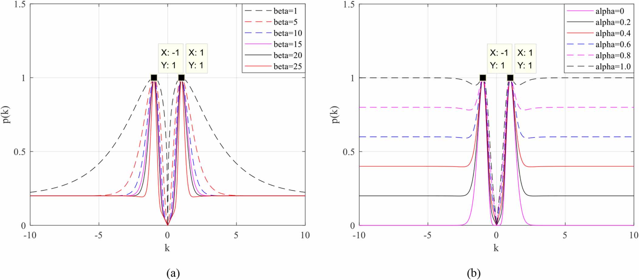 An energy time-convexity second-order synchrosqueezing transform and application in weak fault ...