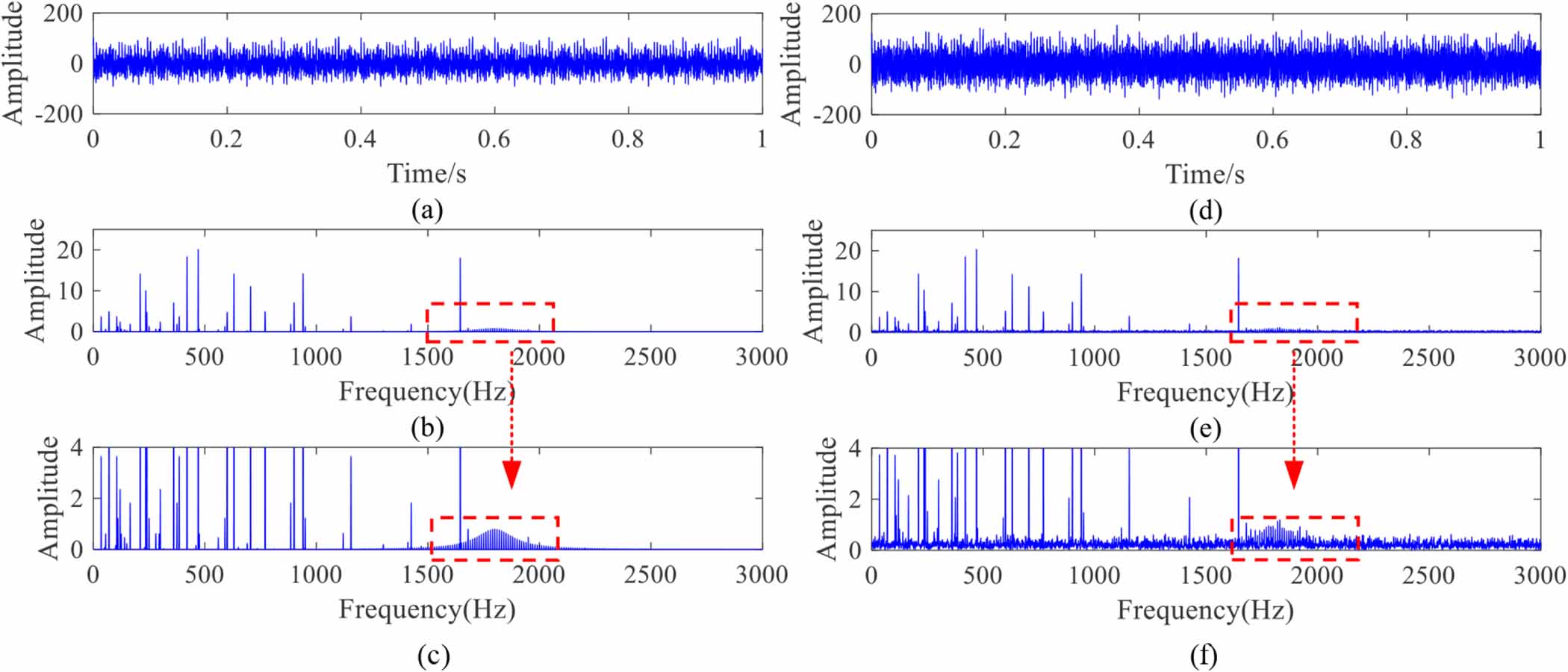 An energy time-convexity second-order synchrosqueezing transform and application in weak fault ...