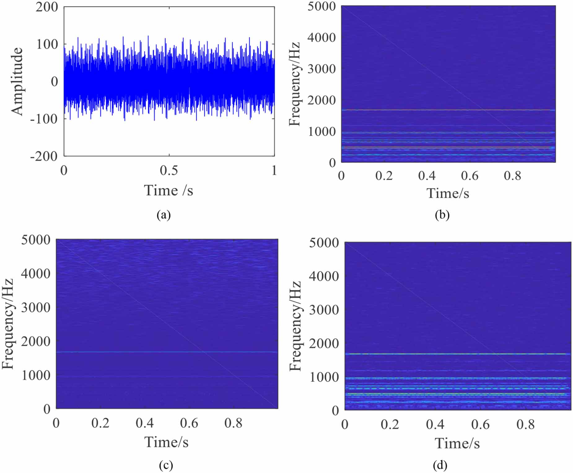 An energy time-convexity second-order synchrosqueezing transform and application in weak fault ...